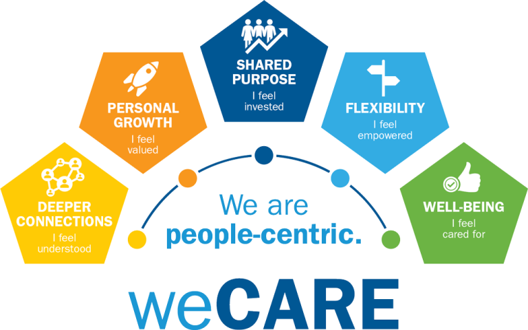 Working At American Water – Diversity At American Water