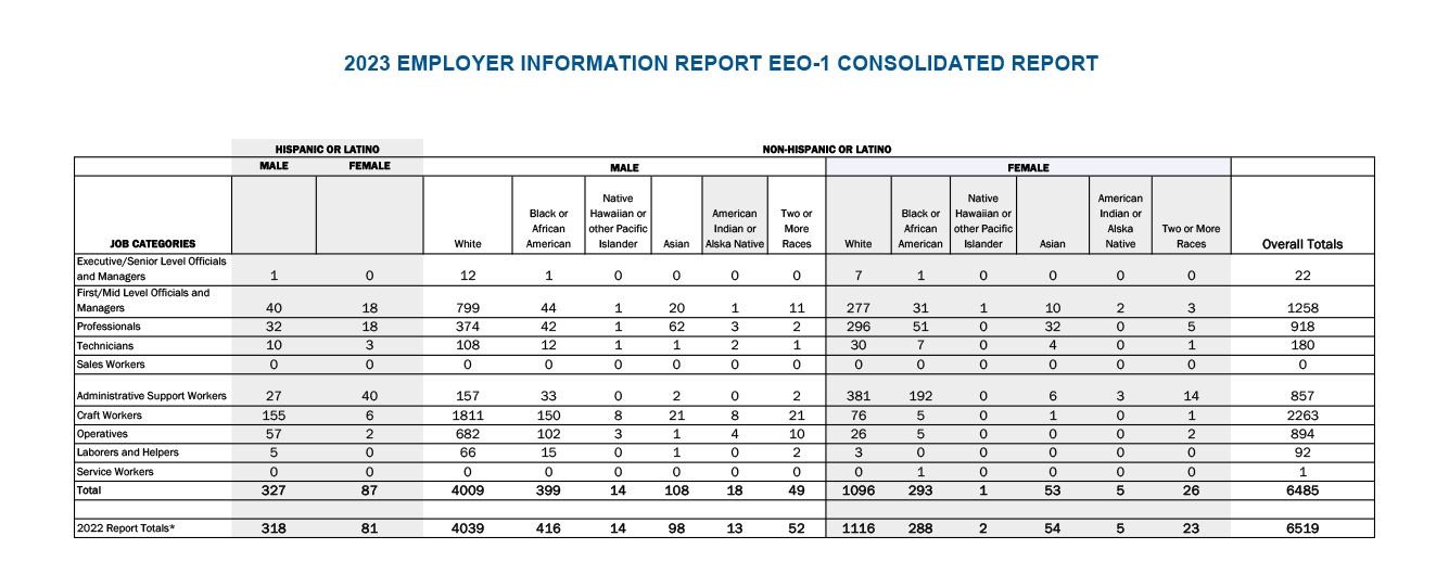 EEO Report – Diversity At American Water